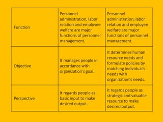 Personnel management vs human resource management | PPTX
