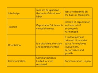 Personnel management vs human resource management | PPTX