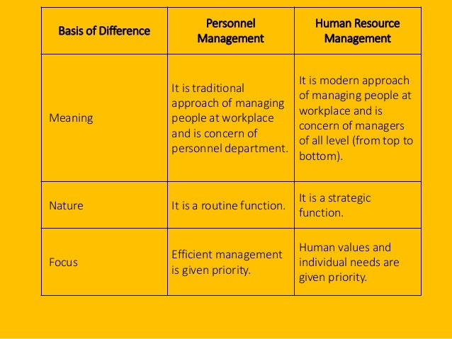 Personnel management vs human resource management