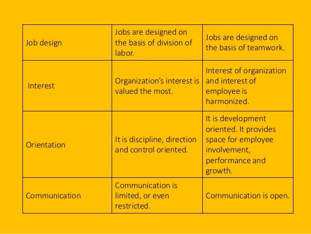 Personnel management vs human resource management Personnel management vs human resource management