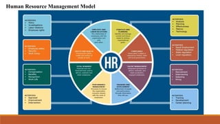 Personnel Managment & HRM | PPTX