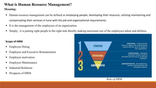 Personnel Managment & HRM | PPTX