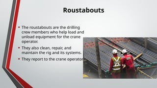 Personnel Organization of Drilling Rig.pptx