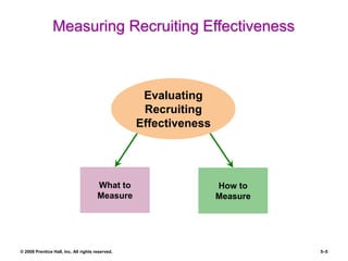 personnel planning and recruitment.ppt