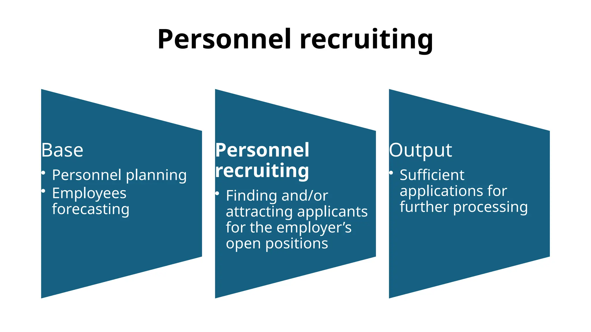 Personnel planning and recruitment, HRM.pptx