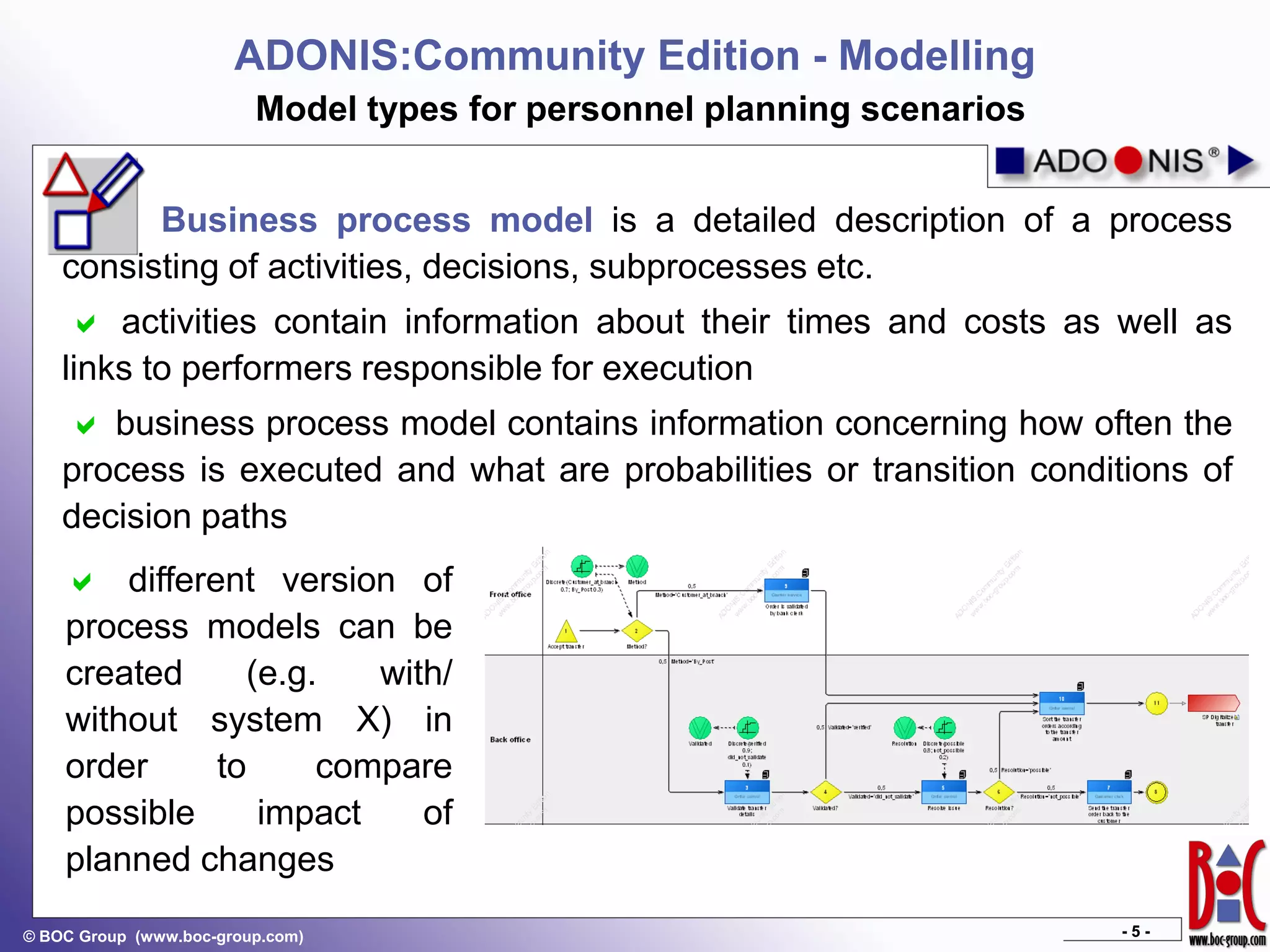 Personnel planning with ADONIS:Community Edition | PPT