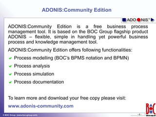 Personnel planning with ADONIS:Community Edition | PPT