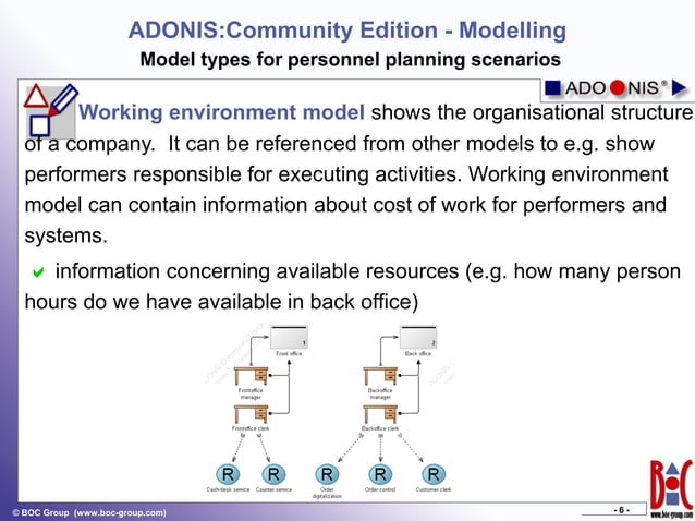 Personnel planning with ADONIS:Community Edition | PPT