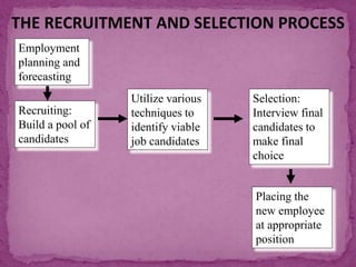Personnel selection, ( industrial and organizational psychology | PPTX