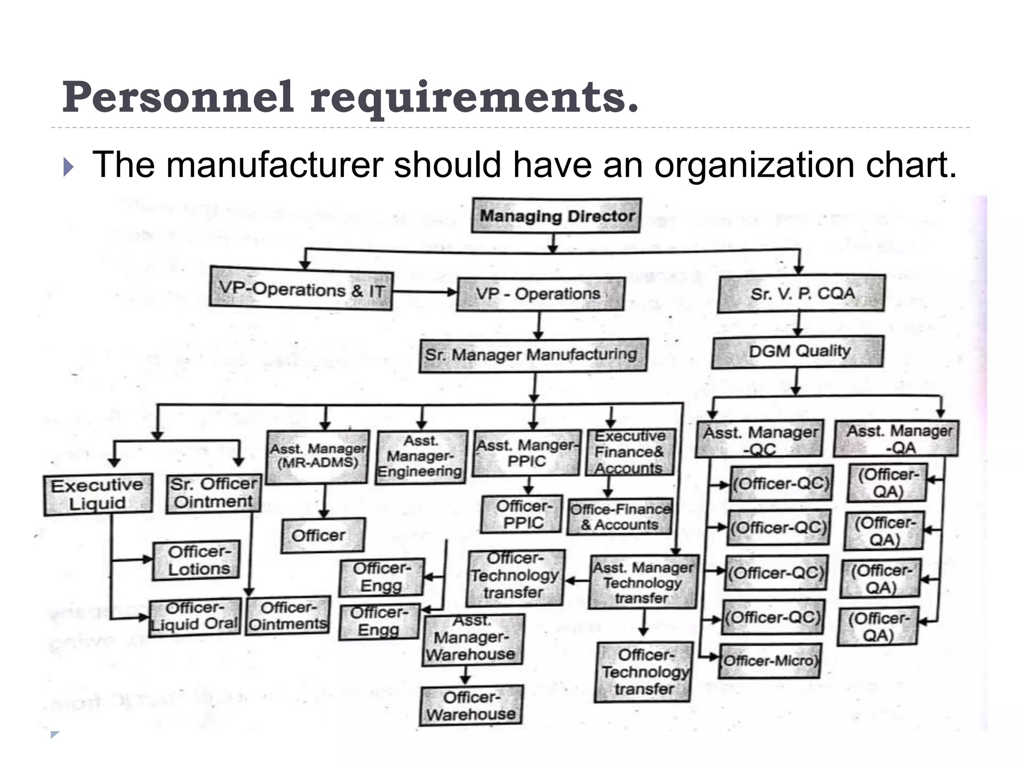 Organization, personnels & premises in pharma industries | PPTX