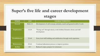 Persons_and_Careers.pptx