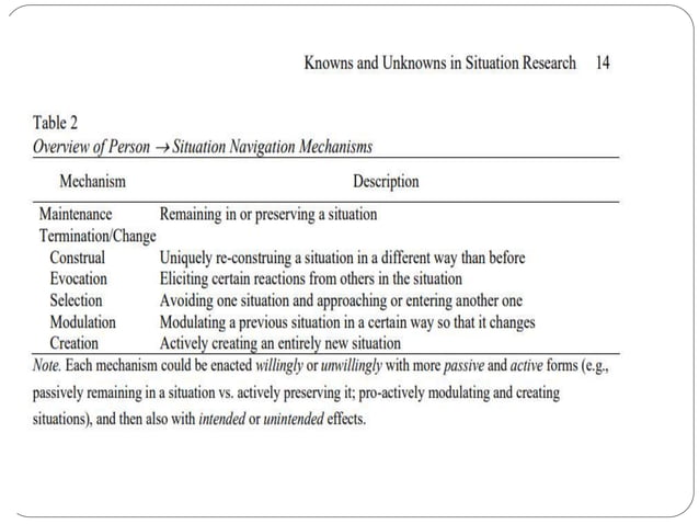 Person Situation and Environment 2.0.pptx