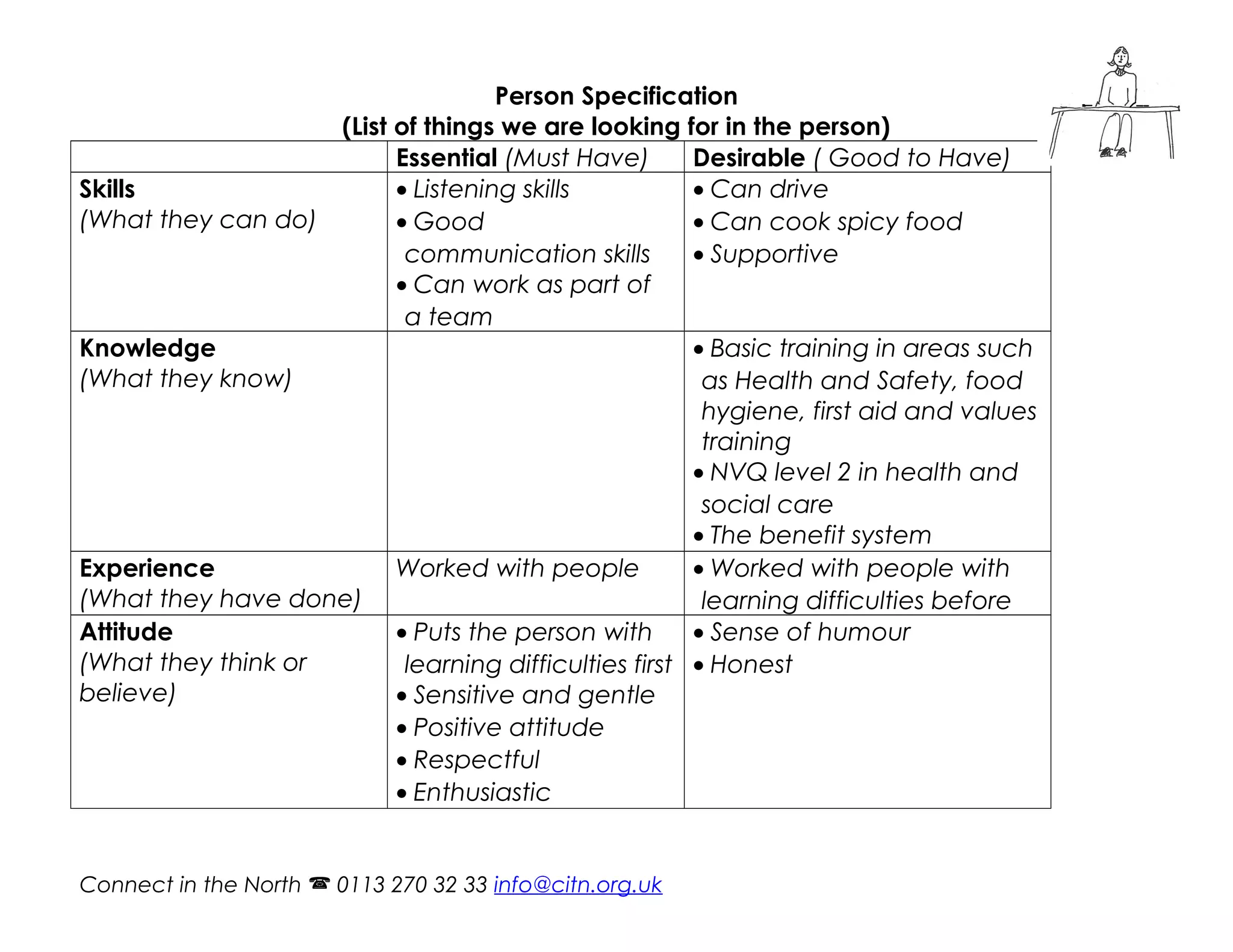 Template for writing a person specification | PPT