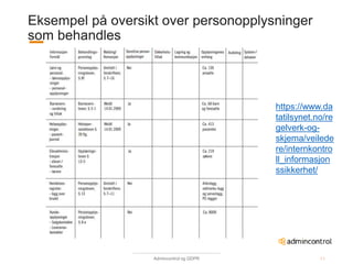 Personvern og etterlevelse av GDPR i Admincontrol | PPT