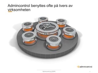 Personvern og etterlevelse av GDPR i Admincontrol | PPT