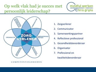 Workshop A - Persoonlijk leiderschap | PPT