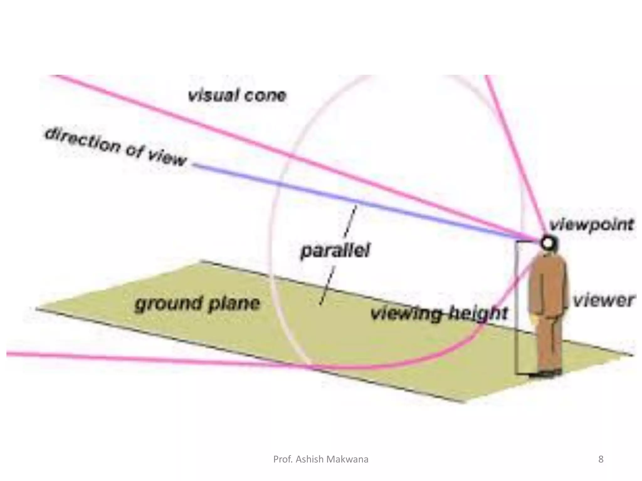 Perspective drawing_Building and Town Planning | PDF
