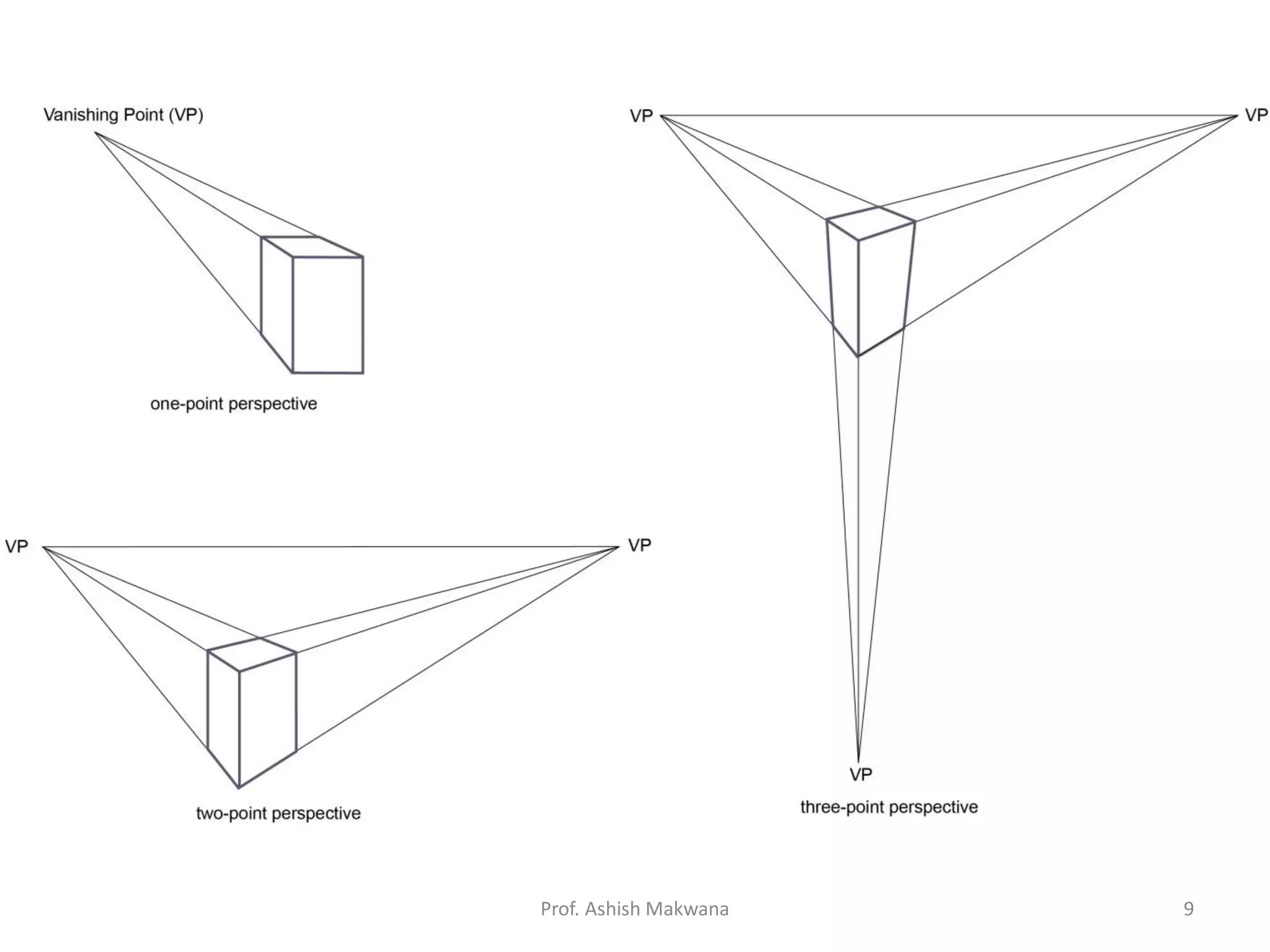 Perspective drawing_Building and Town Planning | PDF