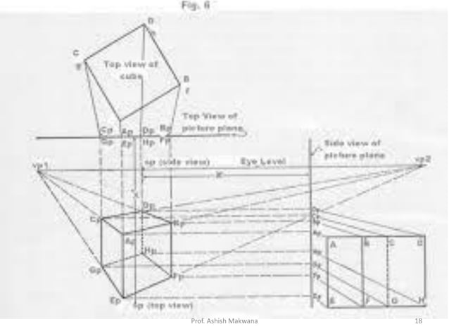 Perspective drawing_Building and Town Planning | PPT