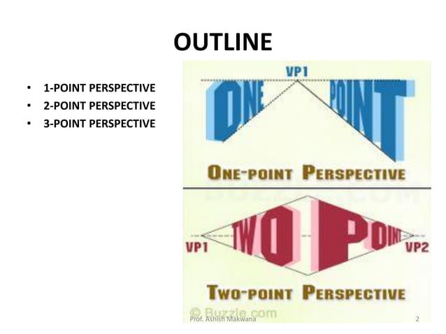 Perspective drawing_Building and Town Planning | PPT