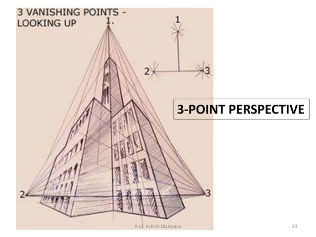 Perspective drawing_Building and Town Planning | PPT