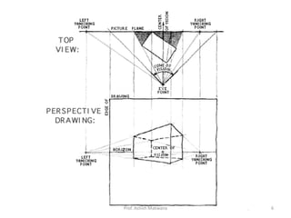 Perspective drawing_Building and Town Planning | PDF