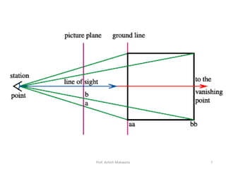 Perspective drawing_Building and Town Planning | PDF