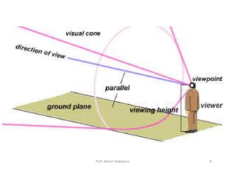 Perspective drawing_Building and Town Planning | PDF