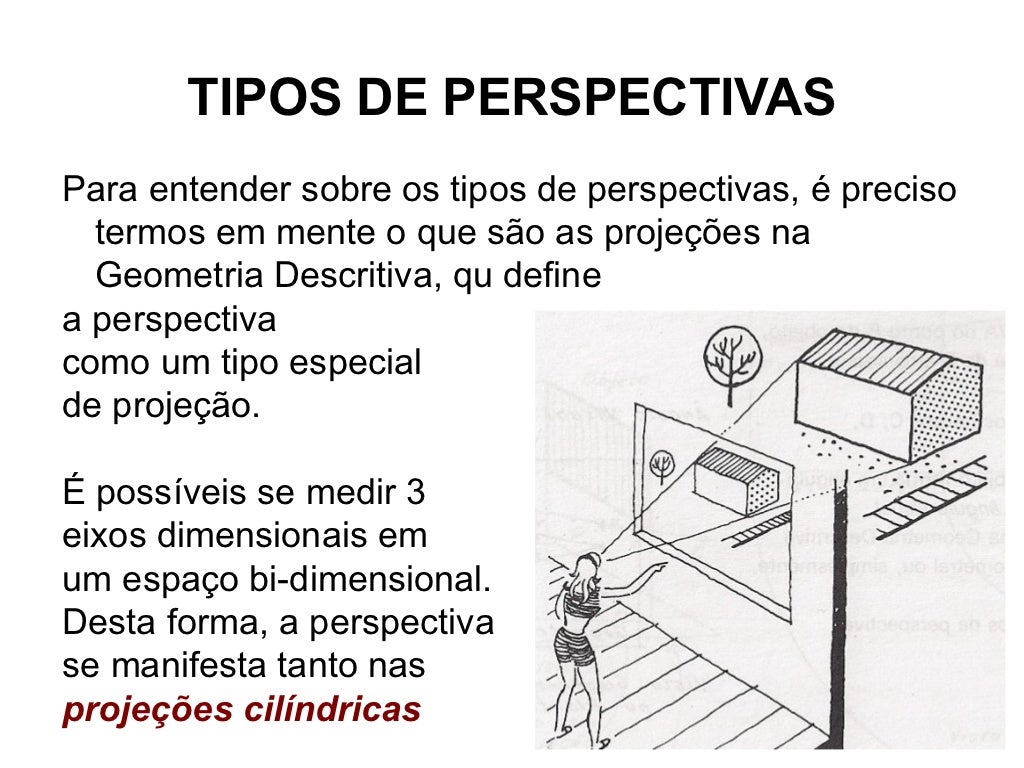 Perspectiva Significado