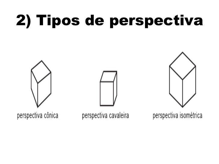 Perspectiva