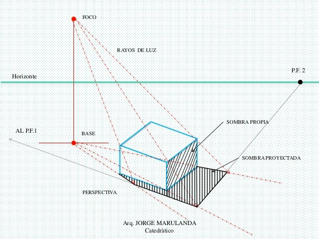 Perspectiva.y sombras