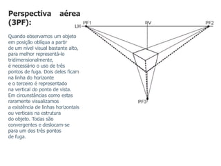 apresentação sobre perspectiva na arte.pptx