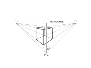 Perspectiva | PPT