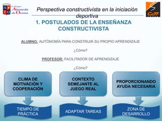 Perspectiva constructivista iniciación deportiva. Sistemas dinámicos y ...