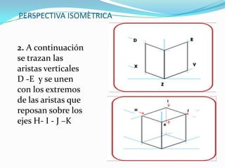 Perspectiva isomètrica | PPTX