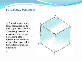 Perspectiva isomètrica | PPTX