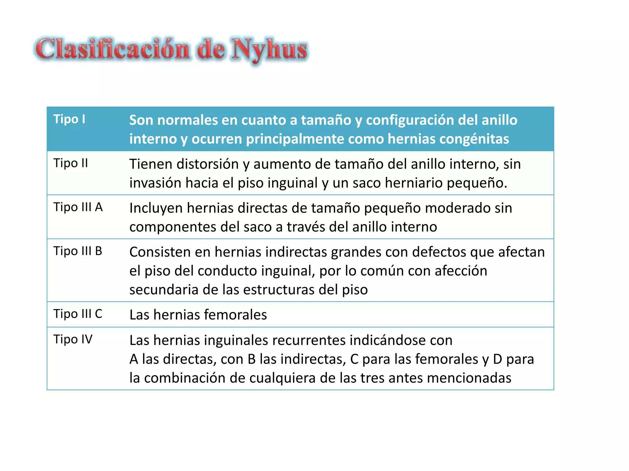 Perspectiva posterior hernias inguinales | PPT