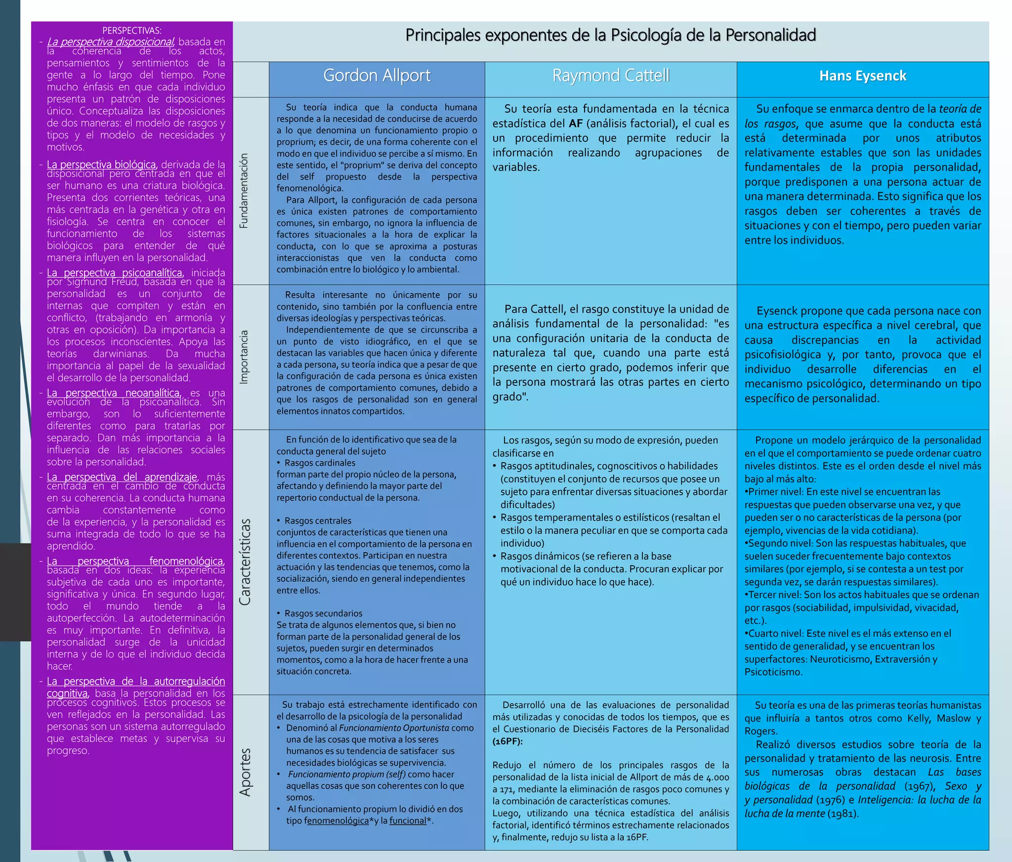 Perspectivas y principales exponentes de la psicología de la ...