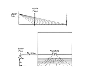 Perspective | PPT
