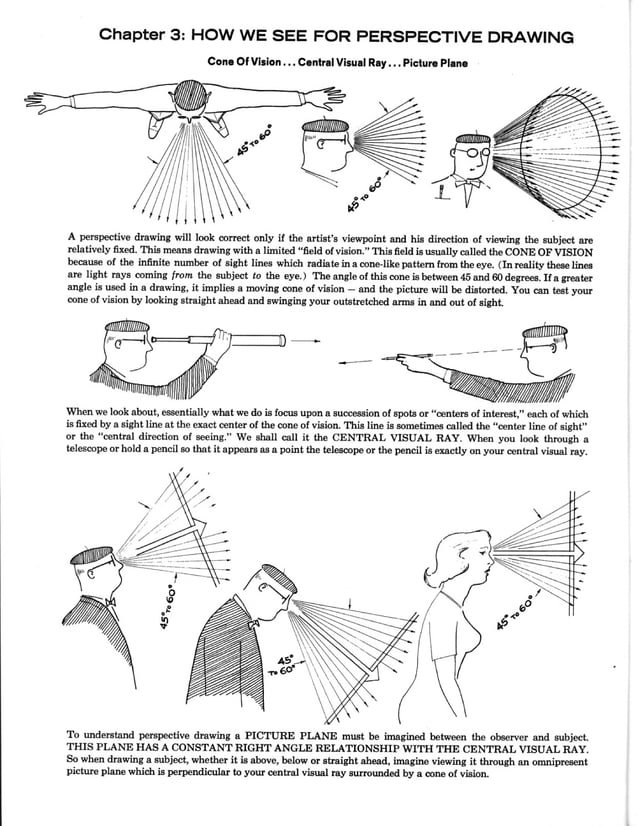Perspective drawing | PDF