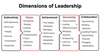 Perspective-Leadership-Report-of-Rimelvin-Dungca-1.pptx