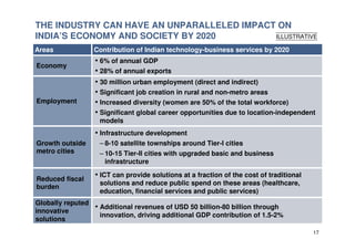 Perspective 2020 - Nasscom | PPT