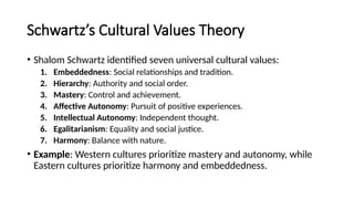 perspective and theorie sin cross cultural psychology.pptx