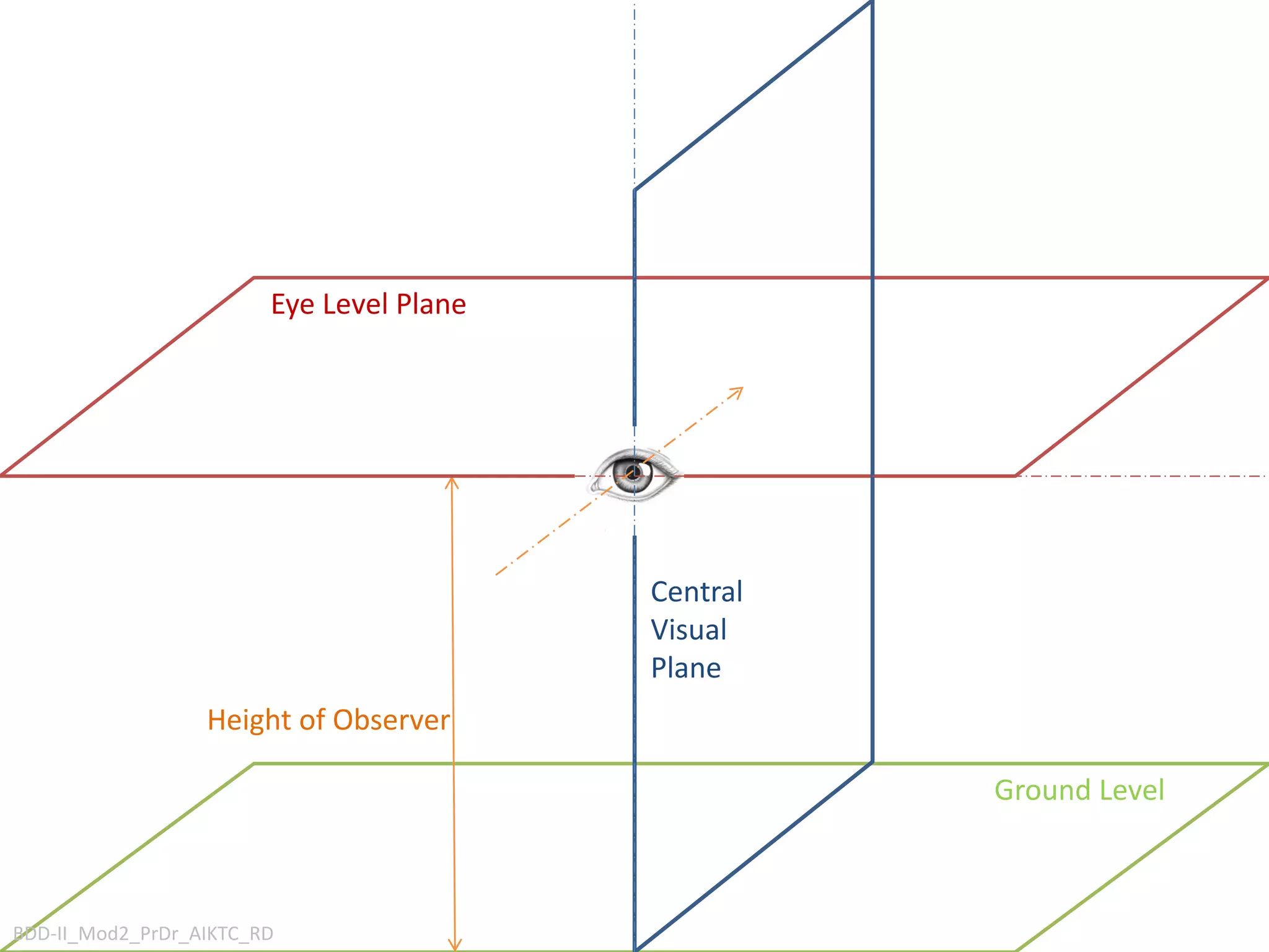 Perspective Drawing | PDF