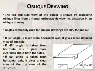 Perspective Drawing | PDF