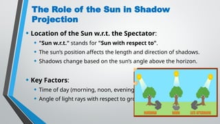 PERSPECTIVE DRAWING OF SHADOWS BY ARC BASHIR ABDULLAHI.pptx