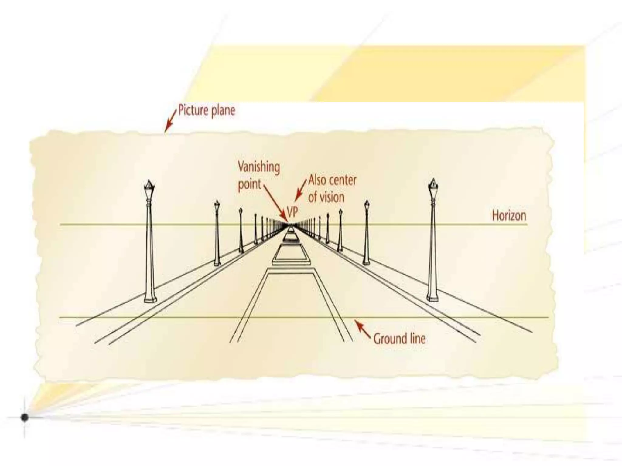 Perspective Drawings.ppt