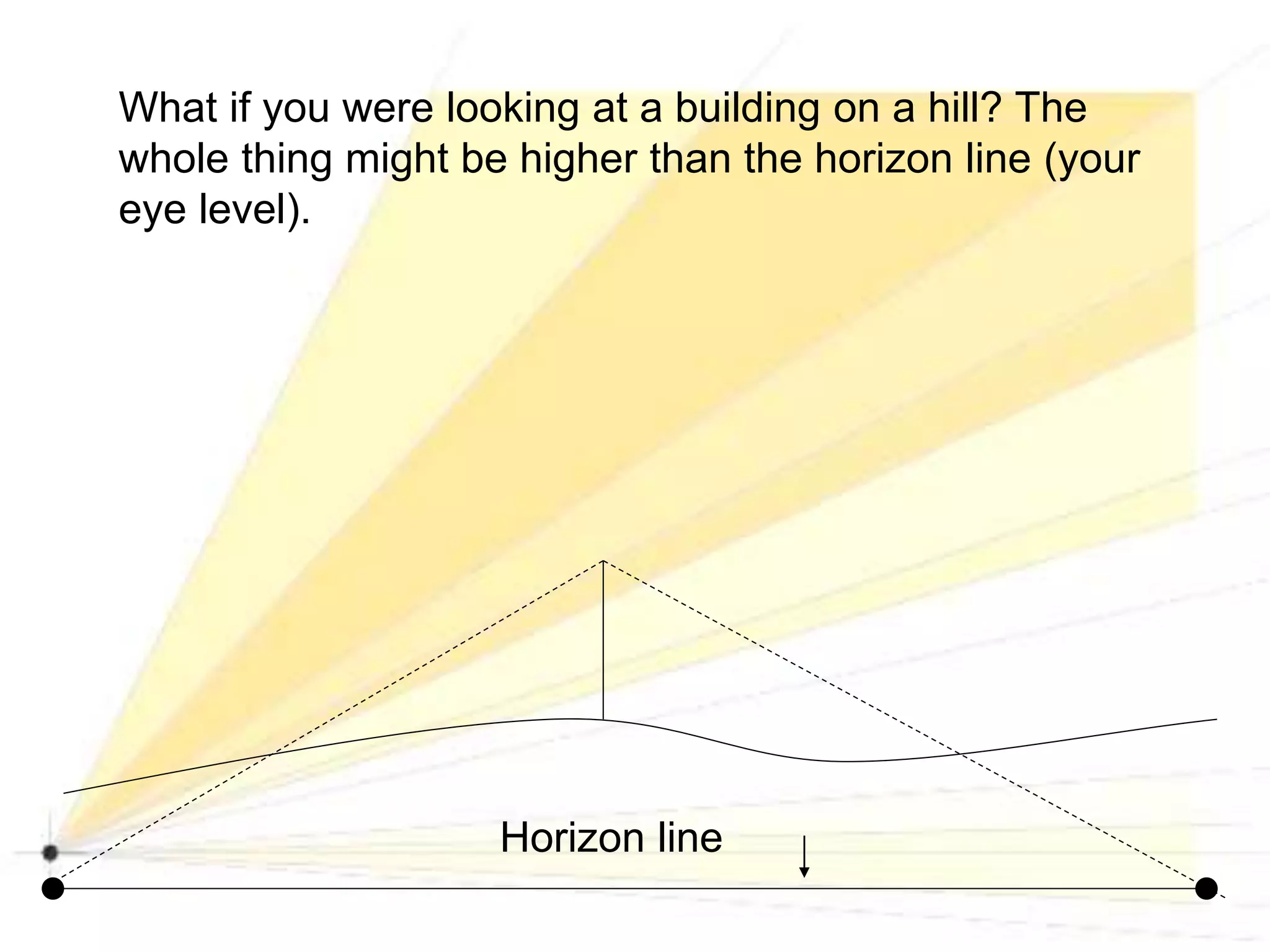 Perspective Drawings.ppt