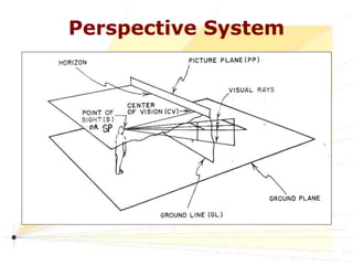Perspective Drawings.ppt