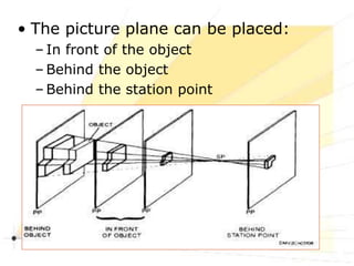 Perspective Drawings.ppt